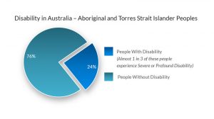 Disability in Australia | DACSSA
